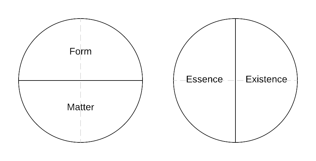 God, matter, and necessary existence – Thinking Thought Out